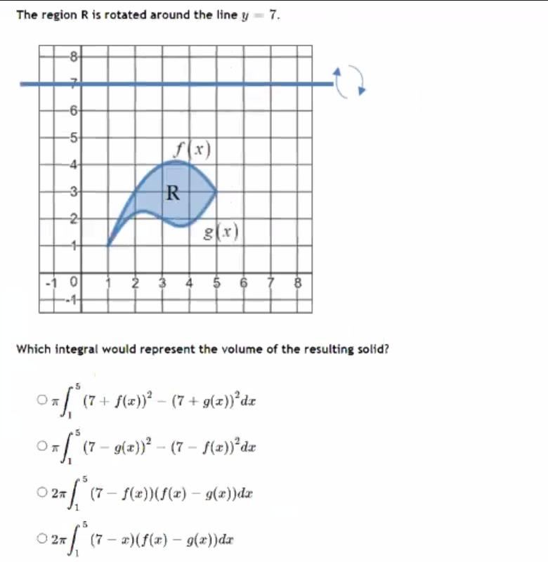 Solved The region R is rotated around the line y - 7. 8 N | Chegg.com