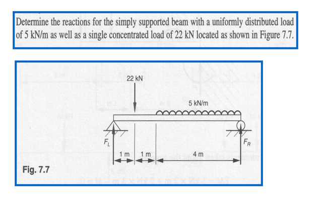 Solved Determine the reactions for the simply supported beam | Chegg.com