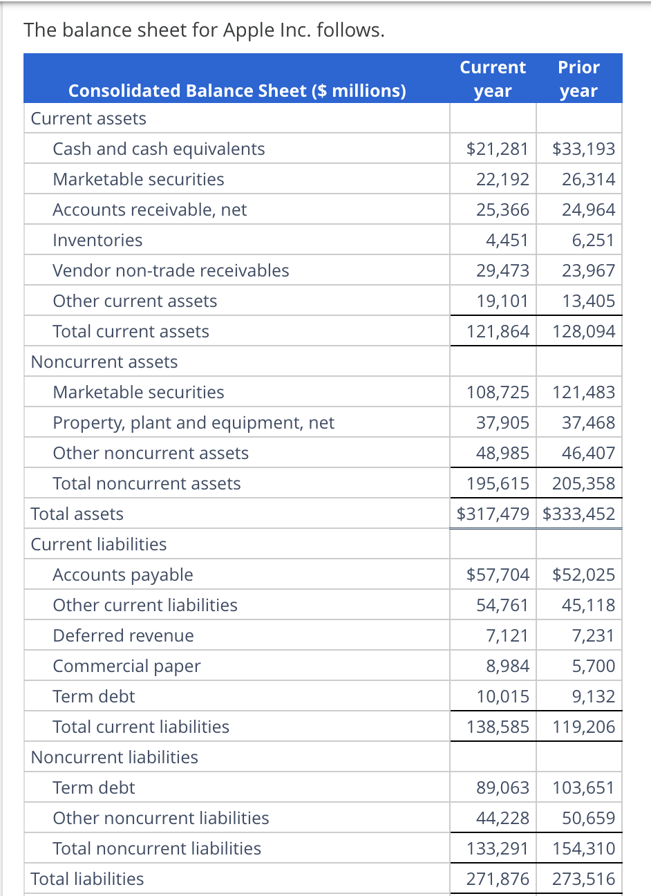 The balance sheet for Apple Inc. follows. Apple's | Chegg.com