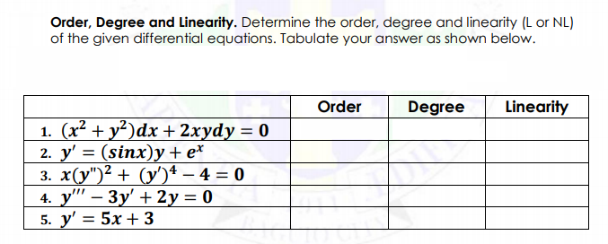 Solved Order, Degree and Linearity. Determine the order, | Chegg.com