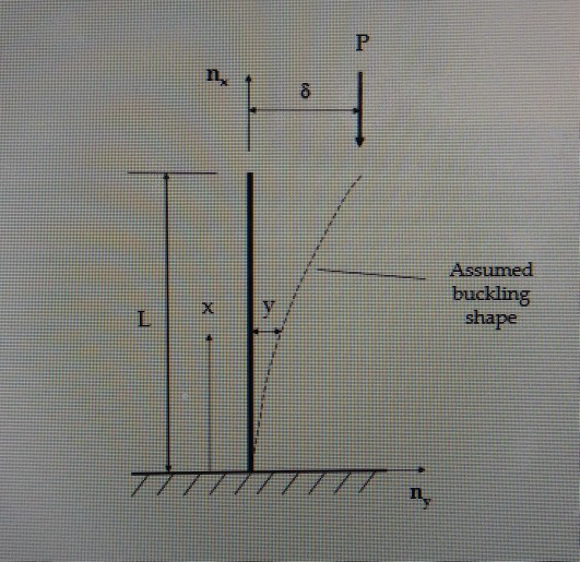 Solved buckling shape 77ナ7777-1, The column shown is free | Chegg.com