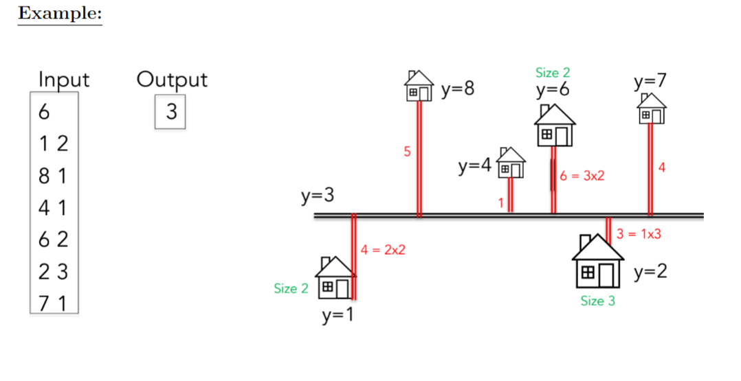 Solved Problem: Optimal Power Line Location •The power | Chegg.com