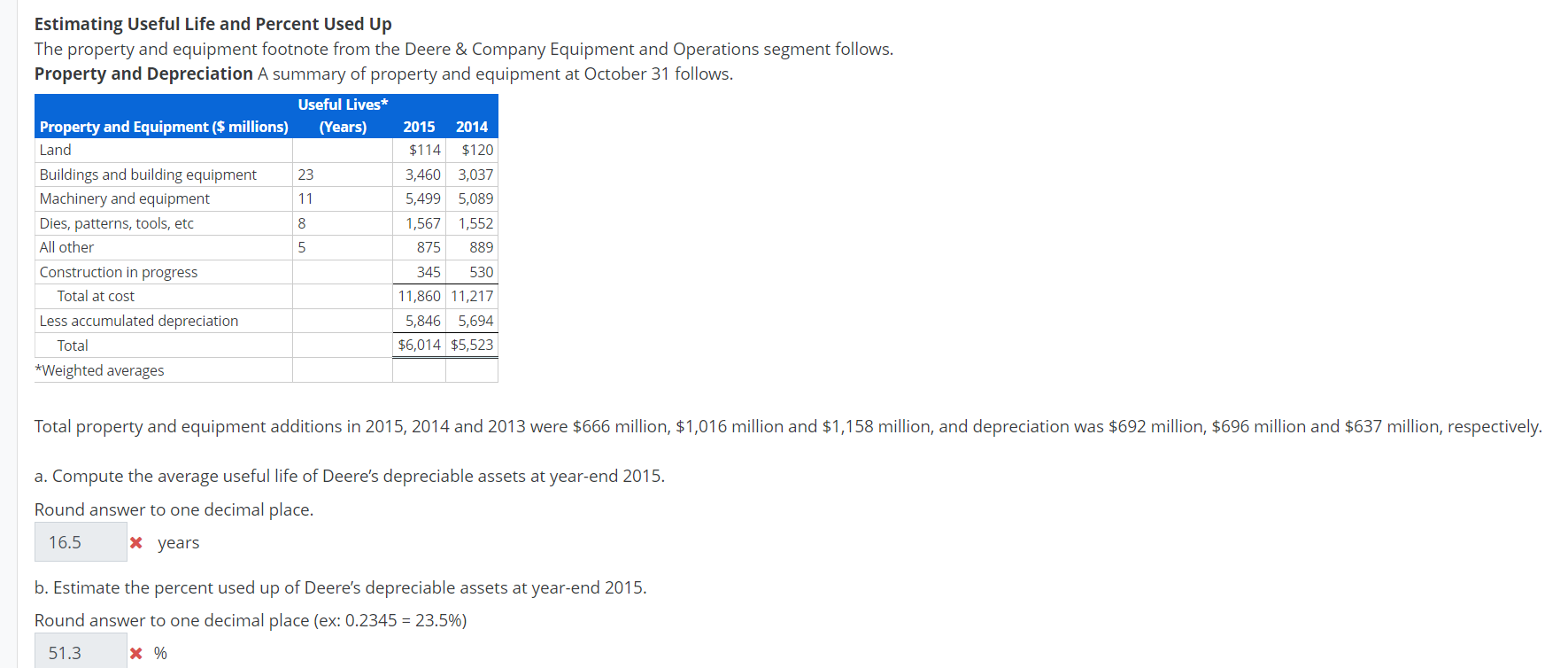 Solved Estimating Useful Life and Percent Used Up The | Chegg.com