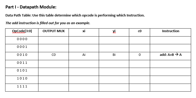 Solved Part I - Datapath Module: Data Path Table: Use this | Chegg.com