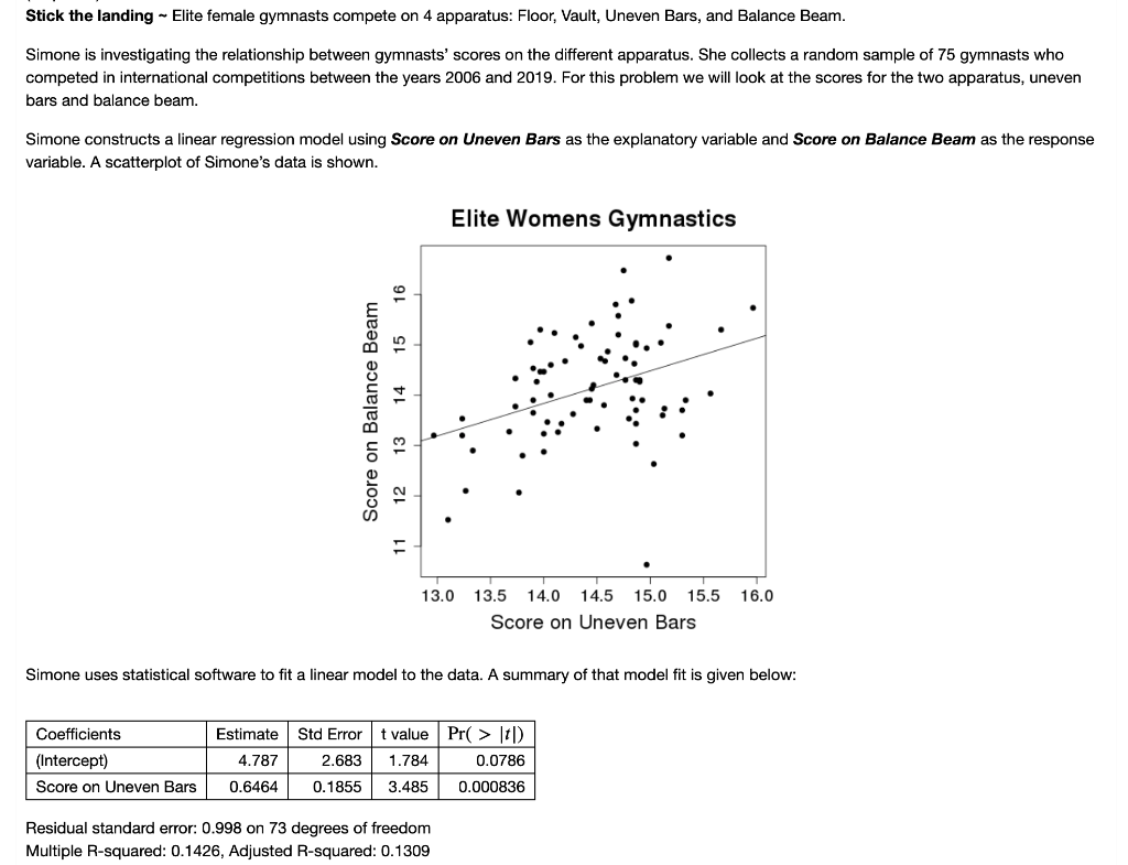 Solved Stick the landing - Elite female gymnasts compete on | Chegg.com