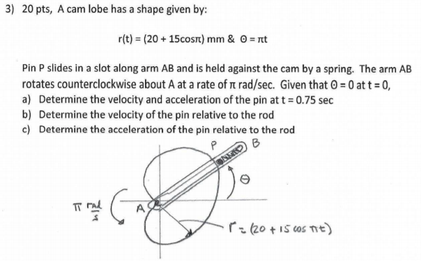 Solved A cam lobe has a shape given by: r(t)=(20+15cospi) mm | Chegg.com