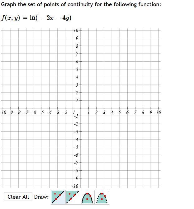 Solved Graph the set of points of continuity for the | Chegg.com