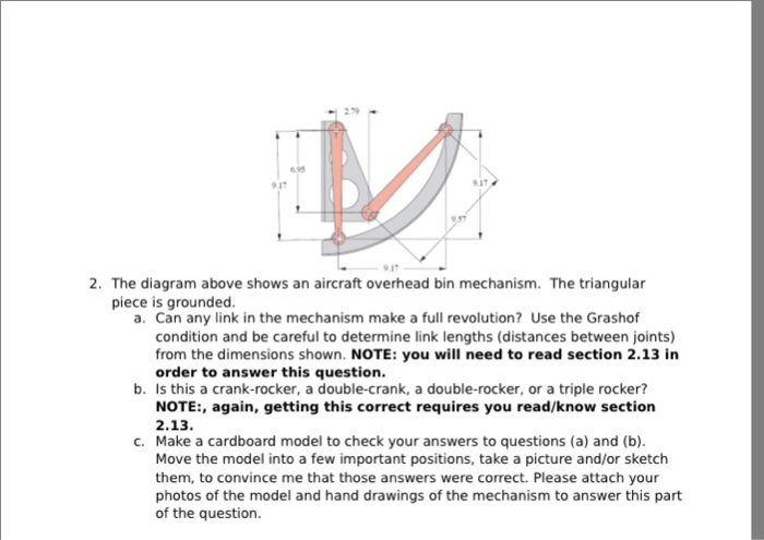 Solved The diagram above shows an aircraft overhead bin | Chegg.com