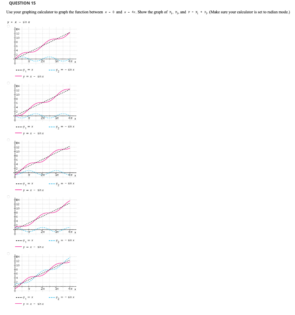Solved QUESTION 15 Use your graphing calculator to graph the | Chegg.com