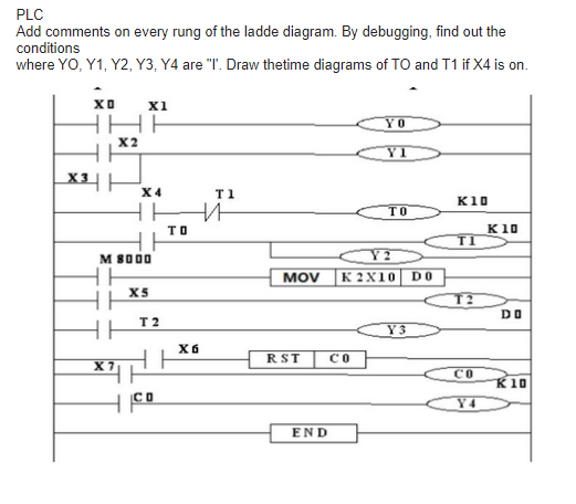 Solved PLC Add comments on every rung of the ladde diagram. | Chegg.com