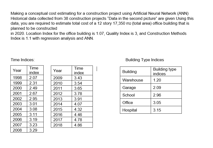 Making A Conceptual Cost Estimating For A