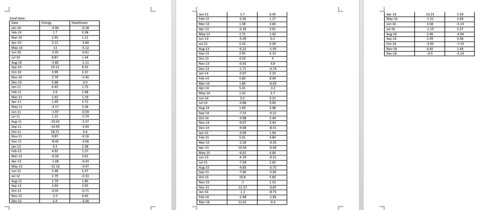 Solved The following table shows a portion of the monthly | Chegg.com