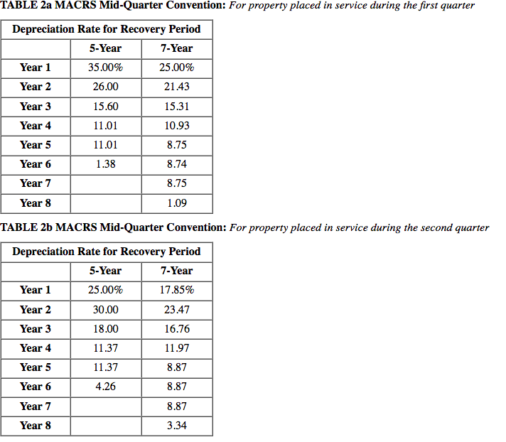 CABLE 2d MACRS-Mid Quarter Convention: For property | Chegg.com
