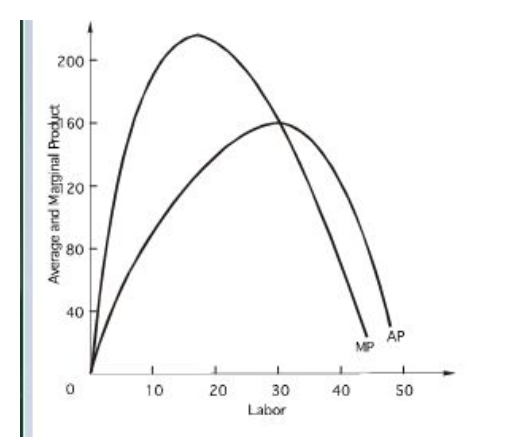 Solved Consider the following graph that shows average | Chegg.com