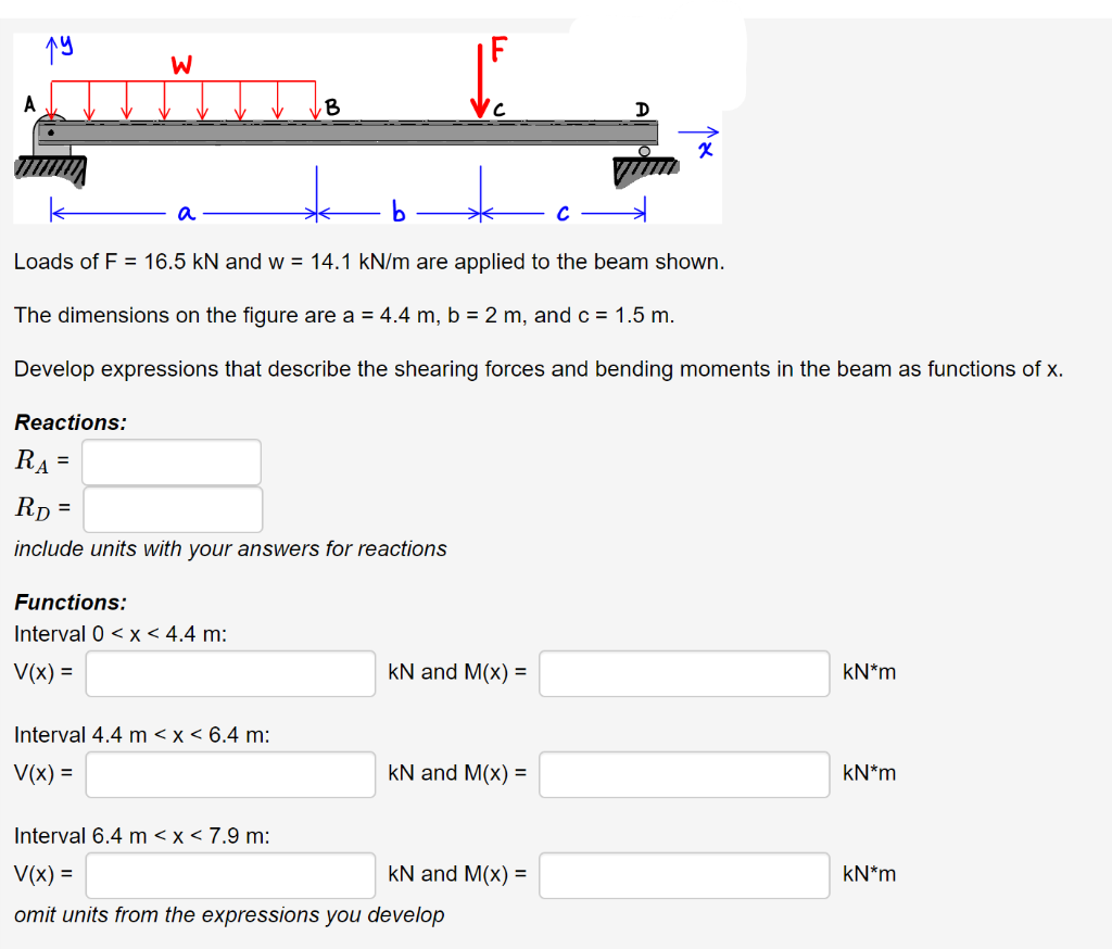 Solved Loads of F=16.5kN and w=14.1kN/m are applied to the | Chegg.com