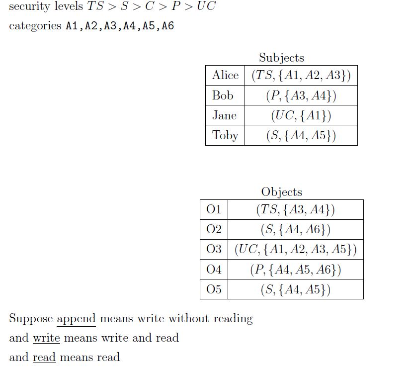 security levels TS > S>C> P >UC categories A1 , A2 , | Chegg.com