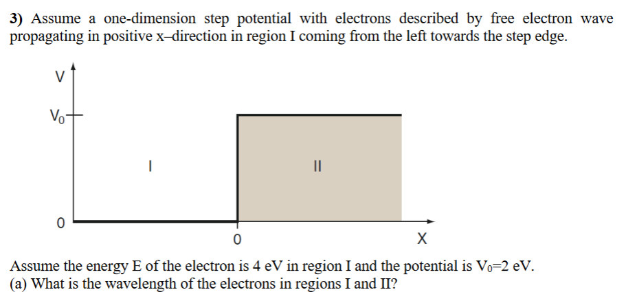 Solved 3) Assume a one-dimension step potential with | Chegg.com