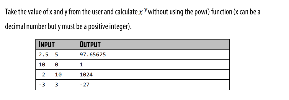 Solved Take the value of x and y from the user and calculate | Chegg.com