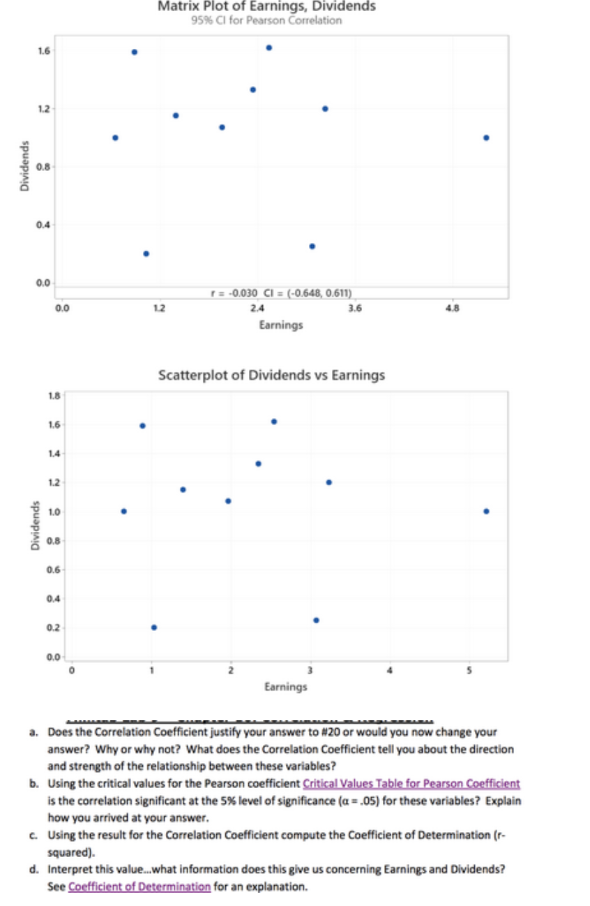 Solved Matrix Plot of Earnings, Dividends 95% CI for Pearson | Chegg.com