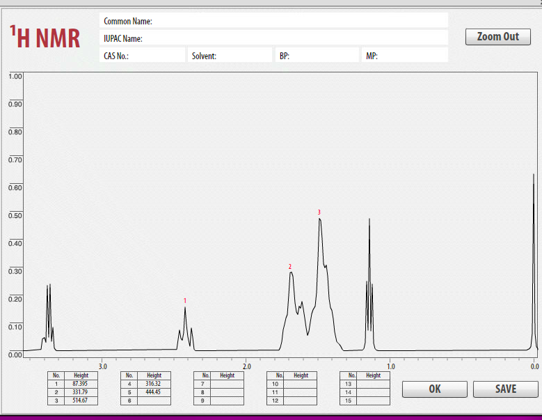 Solved FTIR List position (cm') & functional group 4. 1. 5. | Chegg.com