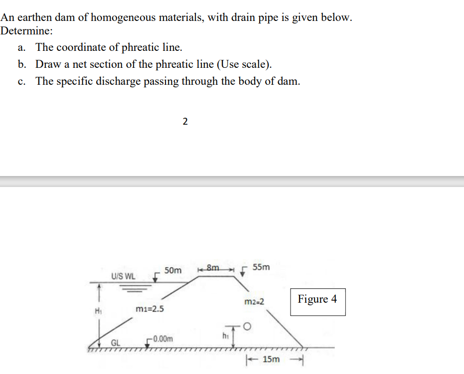 Solved An earthen dam of homogeneous materials, with drain | Chegg.com