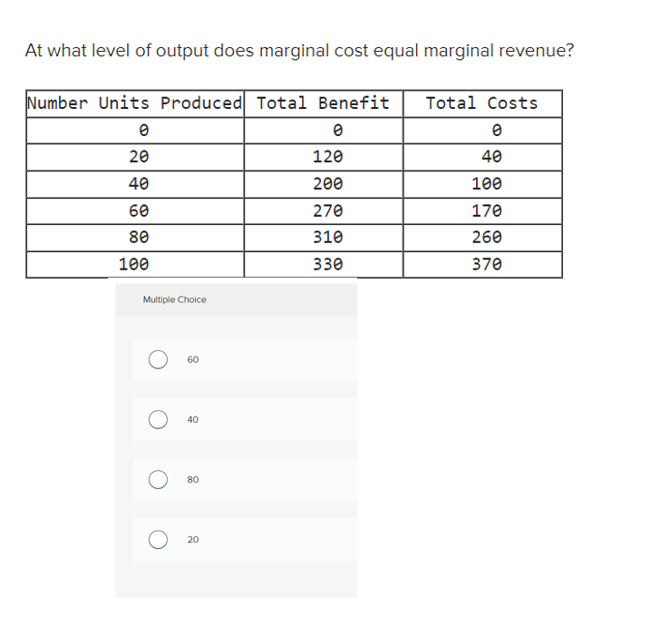 At what level of output does marginal cost equal | Chegg.com