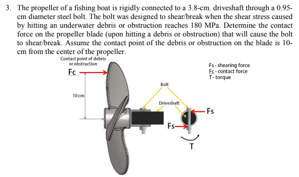 Solved 3. The propeller of a fishing boat is rigidly | Chegg.com