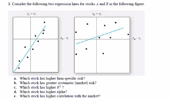 Solved 2. Consider the following two regression lines for | Chegg.com