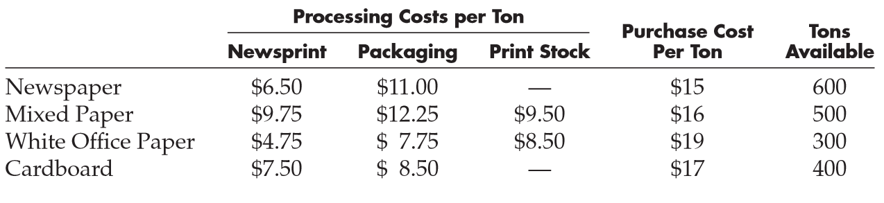 Solved A paper recycling company converts newspaper, mixed | Chegg.com