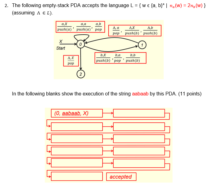 Solved 2. The following empty-stack PDA accepts the language | Chegg.com