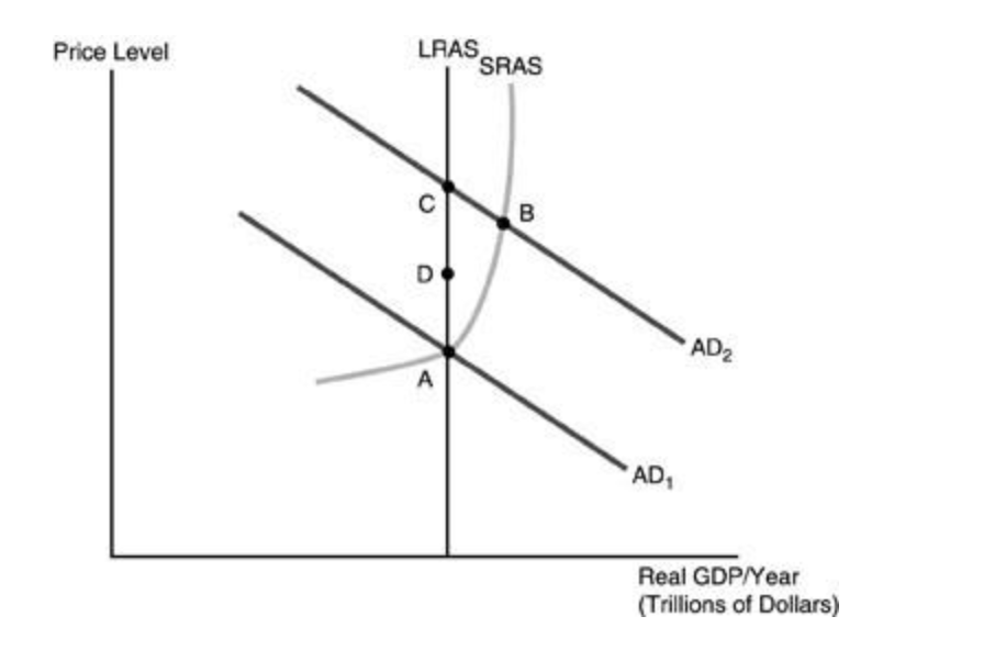 Solved 13) Refer to the above figure. Suppose point A is the | Chegg.com Solved 13) Refer to the above figure. Suppose point A is the | Chegg.com