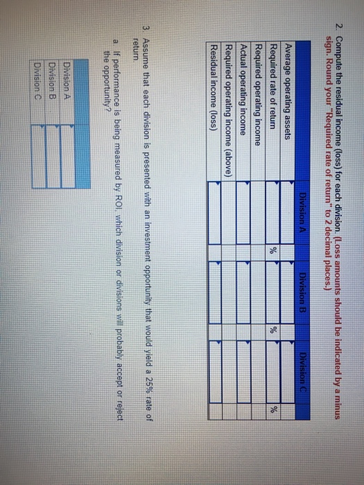 Solved Selected sales and operating data for three divisions | Chegg.com