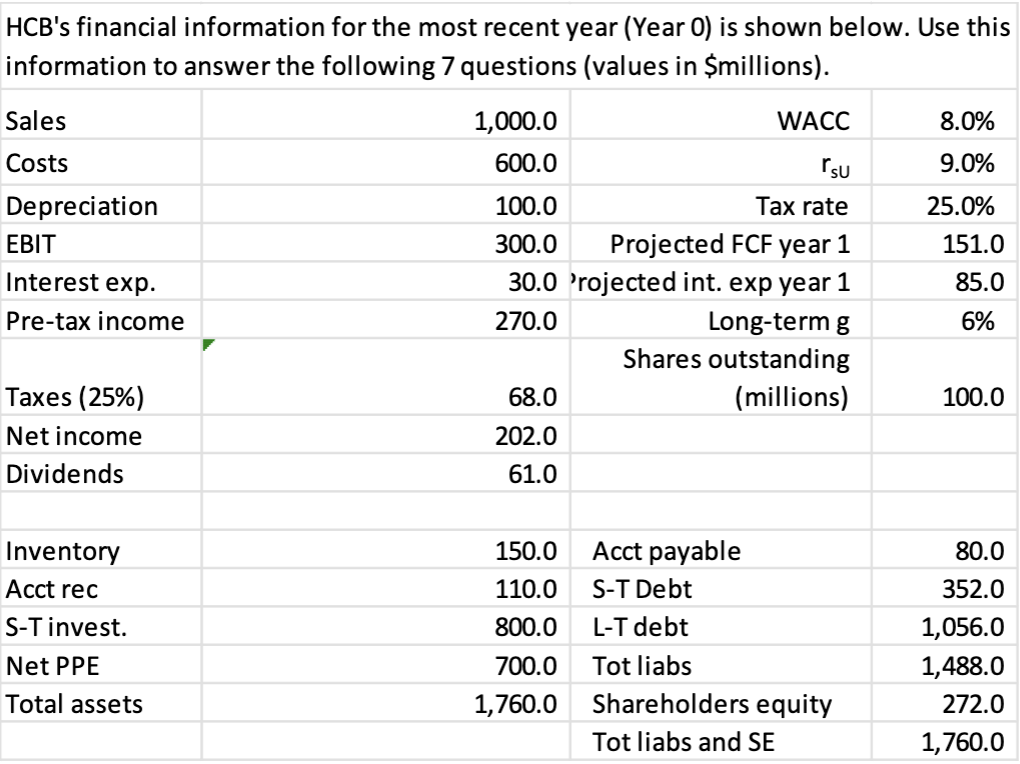 Solved Using the APV model, calculate the unlevered value of | Chegg.com