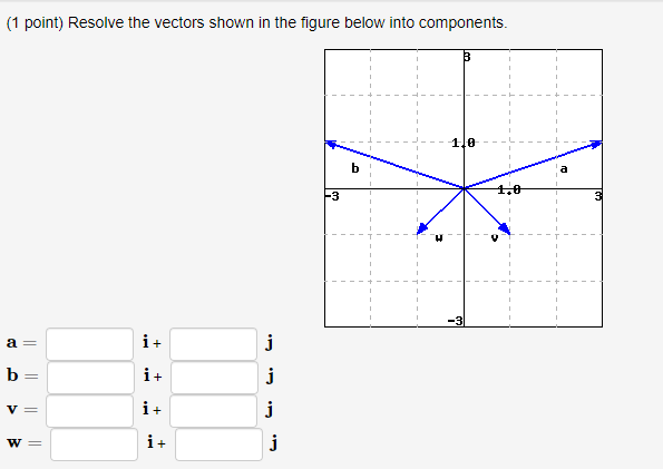 Solved (1 point) Resolve the vectors shown in the figure | Chegg.com