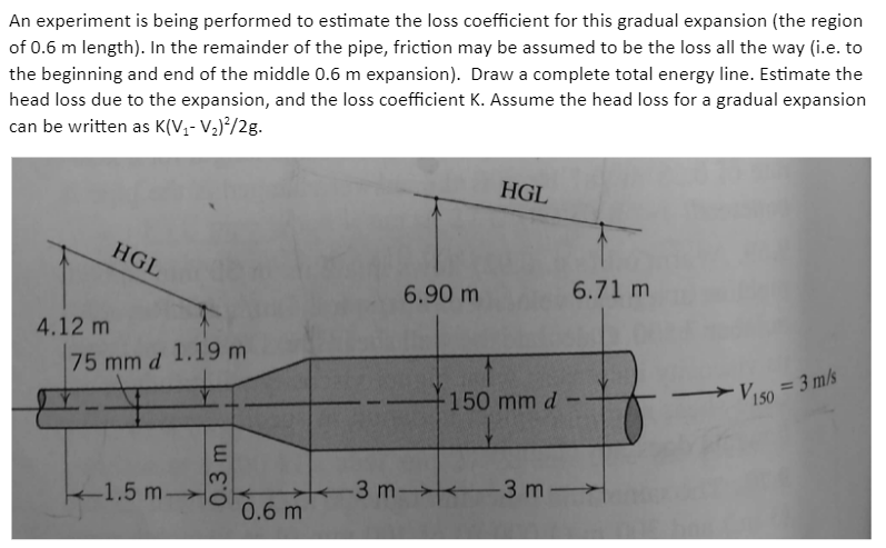 Solved An experiment is being performed to estimate the loss | Chegg.com