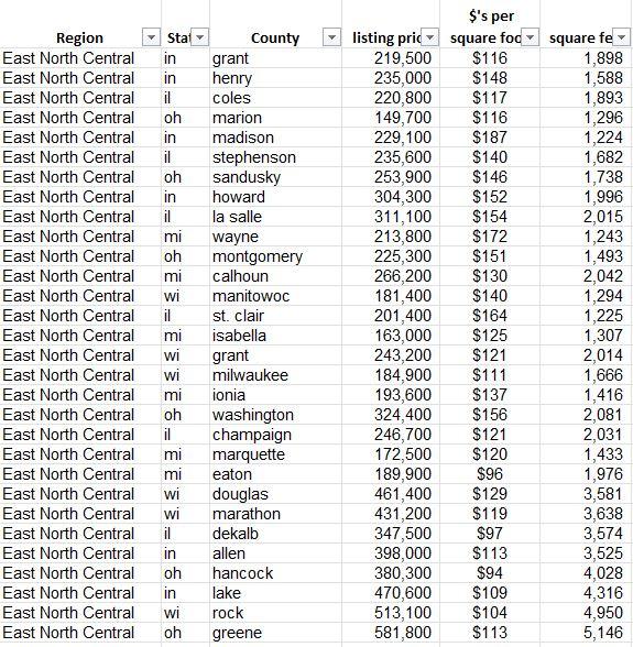 Solved You have recently been hired as a junior analyst by | Chegg.com