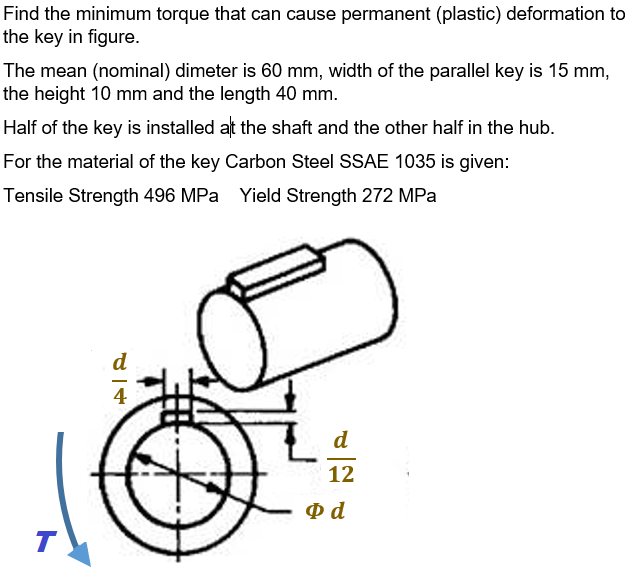 Solved Find the minimum torque that can cause permanent | Chegg.com