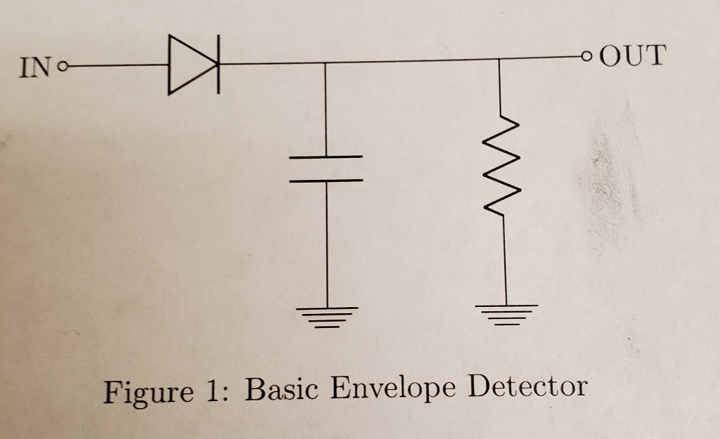Solved INOX • OUT Figure 1: Basic Envelope Detector | Chegg.com
