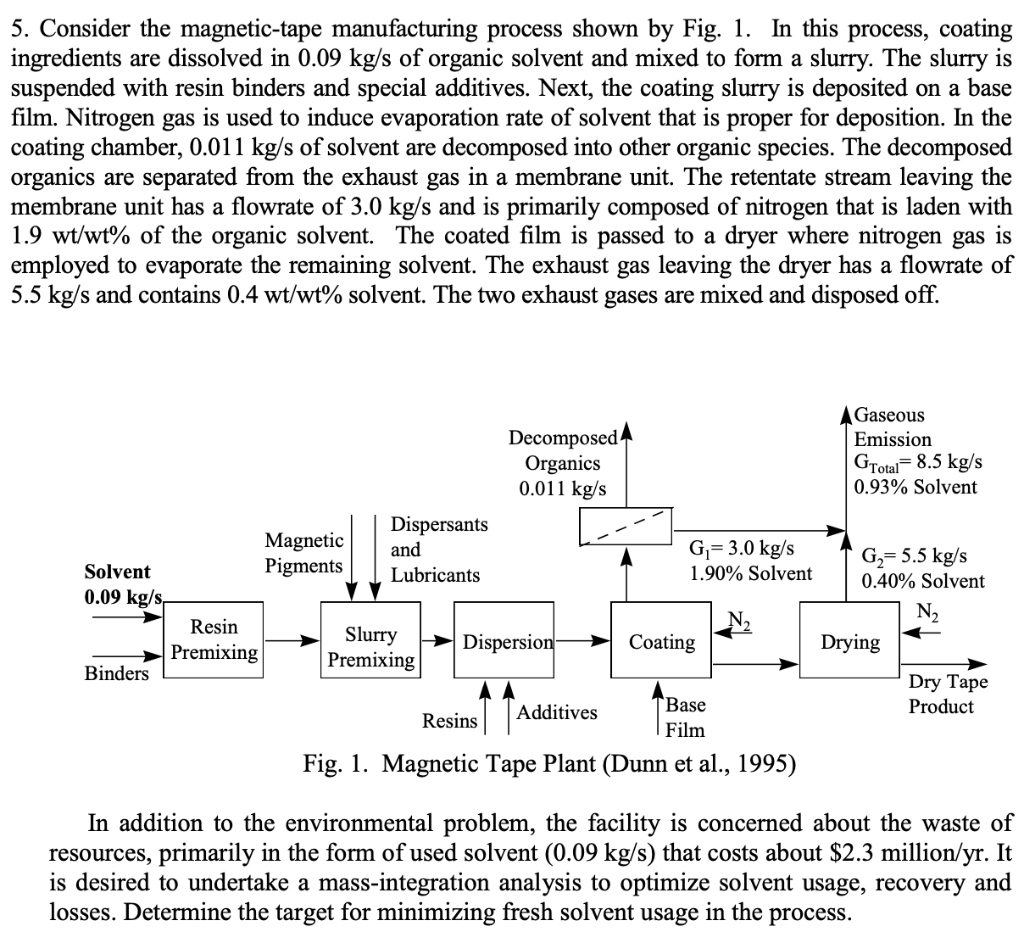 Solved 5. Consider the magnetic-tape manufacturing process | Chegg.com