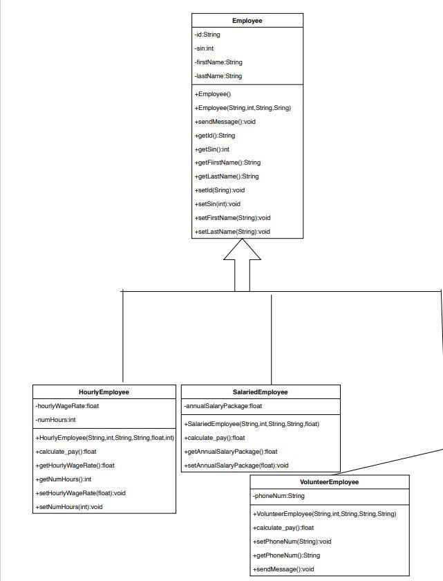 Solved Implement a super class called Employee and sub | Chegg.com