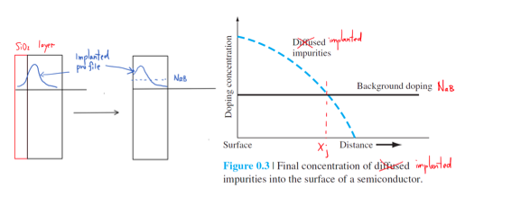 3. Sheet Resistance from Ion Implantation (Read | Chegg.com