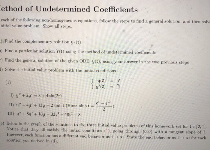 Solved ethod of Undetermined Coefficients each of the | Chegg.com