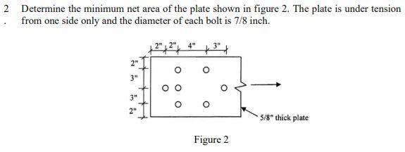 Solved Determine the minimum net area of the plate shown in | Chegg.com