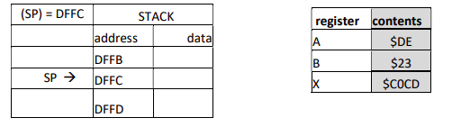 Solved PLEASE SHOW ALL WORK AND FILL OUT THE TABLES, | Chegg.com