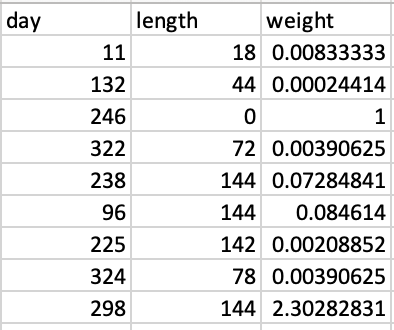 Solved Q1) Compute the means and the variances of those | Chegg.com