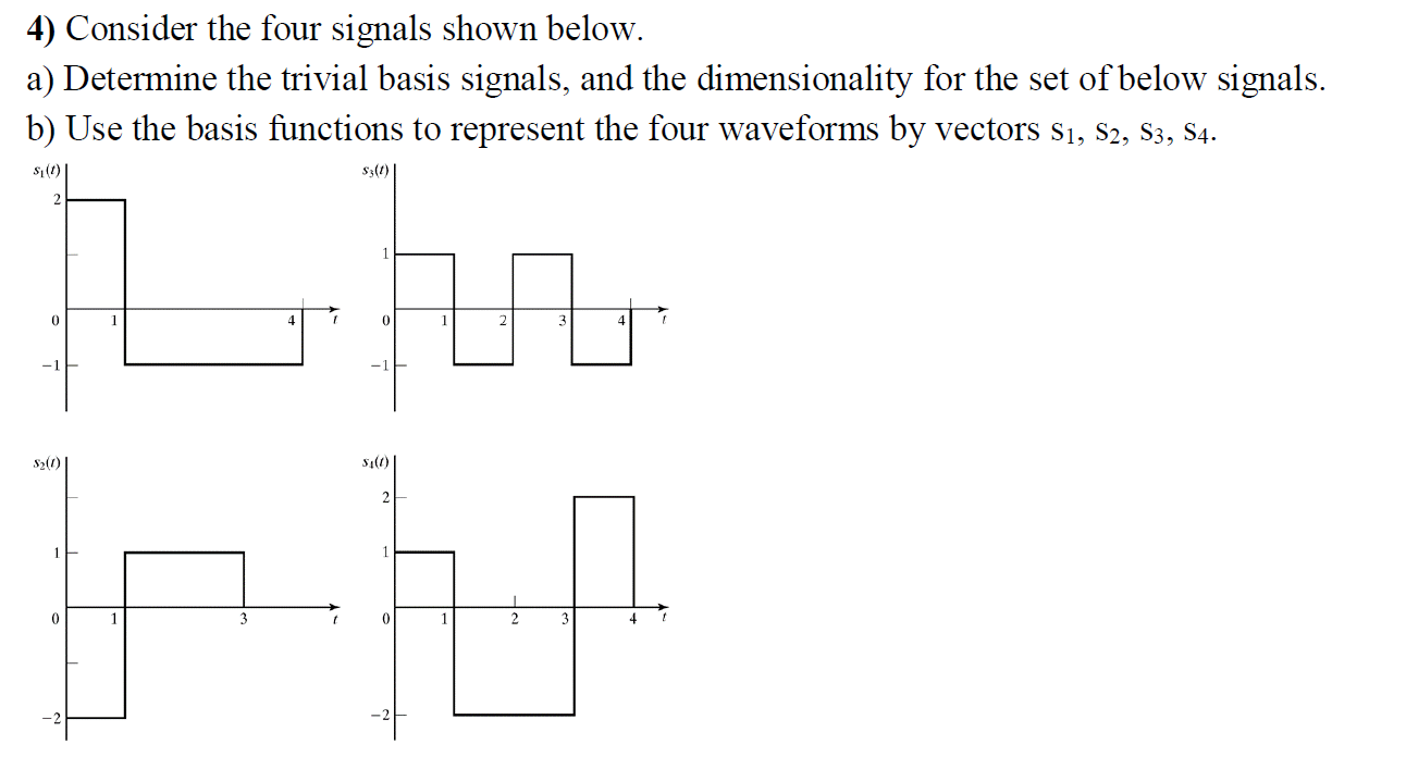 Solved 4) Consider the four signals shown below. a) | Chegg.com