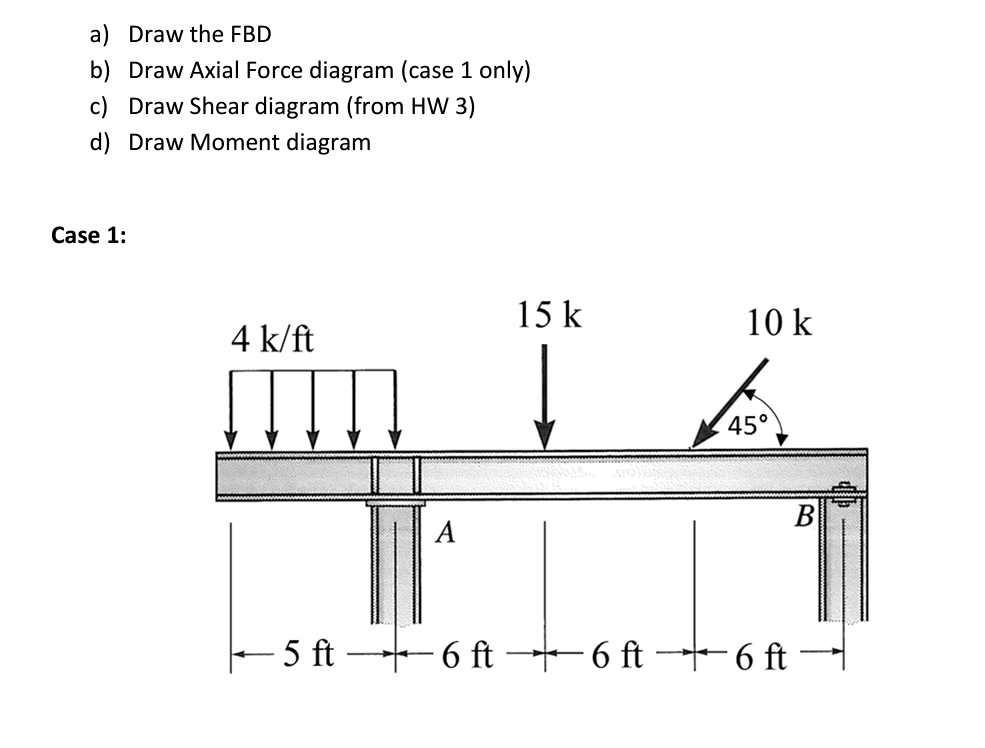 Solved a) ﻿Draw the FBDb) ﻿Draw Axial Force diagram (case 1 | Chegg.com