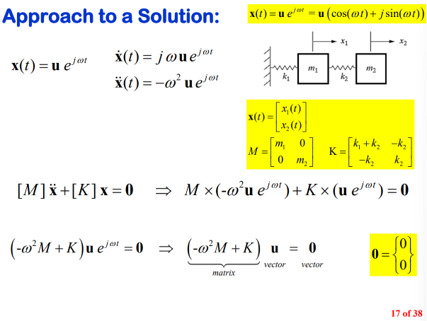 Solved Approach to a Solution: | Chegg.com