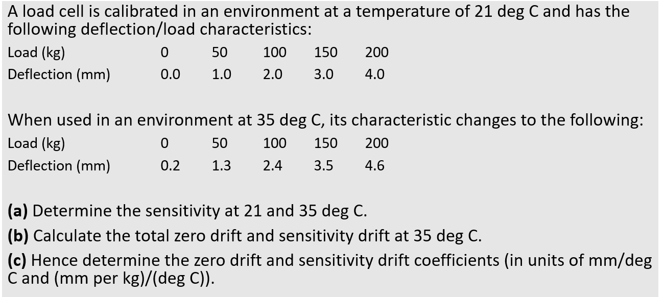 Solved Use Matlab To Solve This 