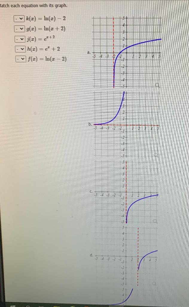 latch each equation with its graph. | Chegg.com